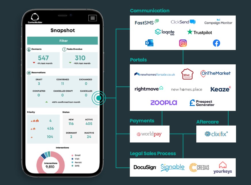 The Integrated Software Solution.